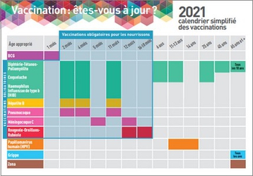 Cespharm - Les nouveautés du calendrier vaccinal 2021