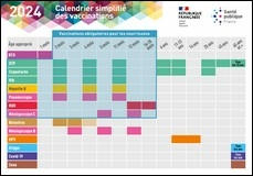 Cespharm - Calendrier vaccinal simplifié 2024 - carte postale