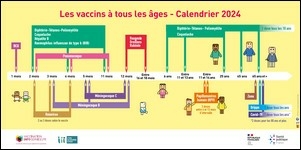Cespharm - Les vaccins à tous les âges - pour comprendre - affiche 2024