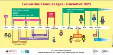 Cespharm - Les vaccins à tous les âges - pour comprendre - affiche