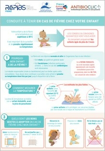 Cespharm - Conduite à tenir en cas de fièvre chez votre enfant – flyer